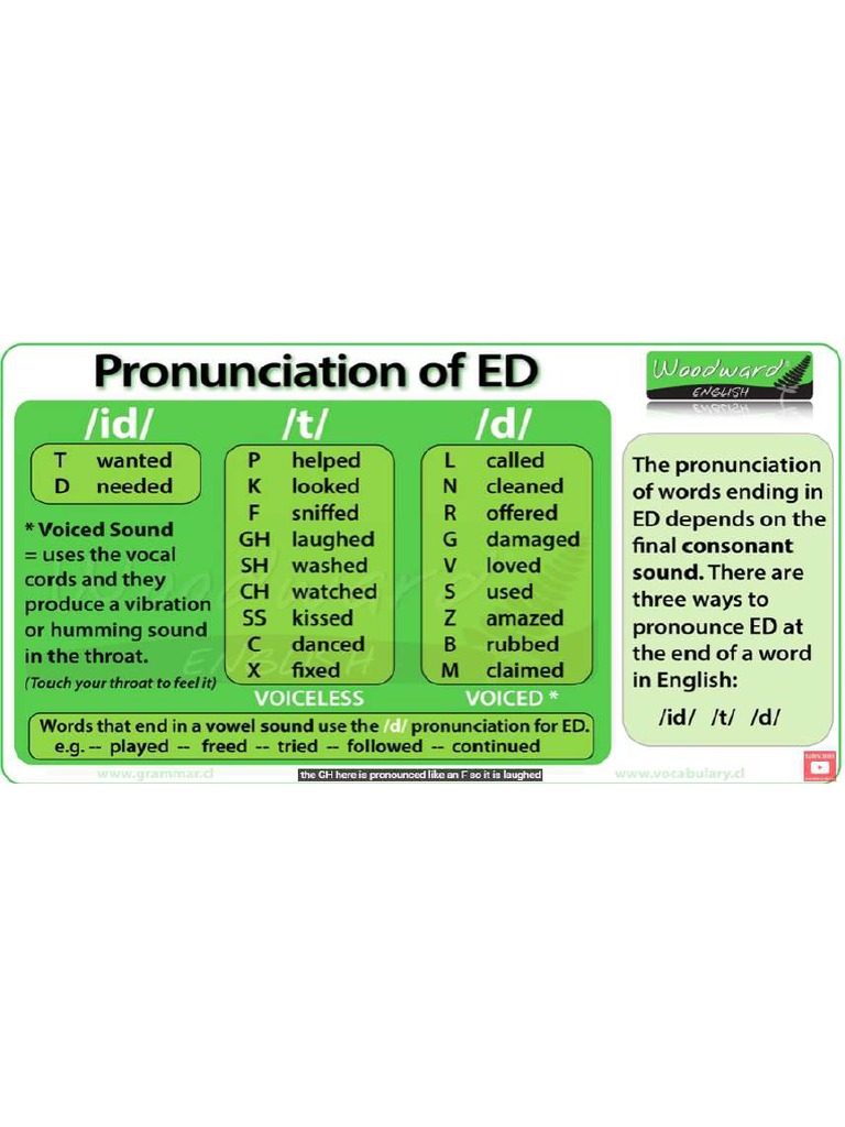 Pronunciation of - Ed. Past Simple | PDF