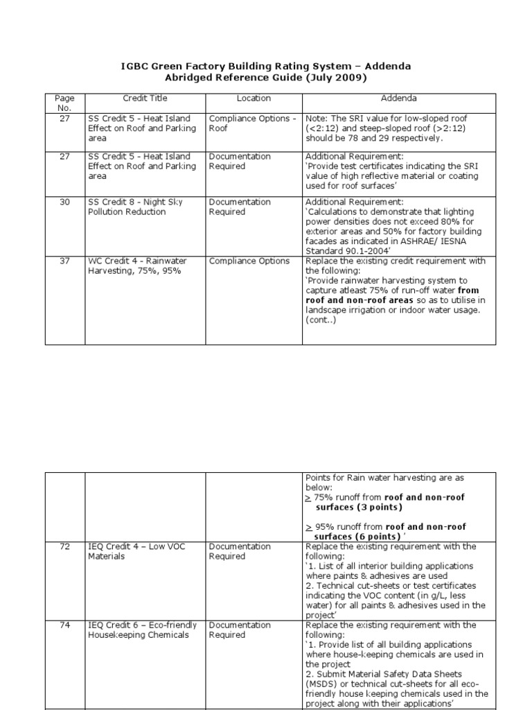 IGBC Green Factory Buildings - Addenda - August 2011 | PDF | Surface ...
