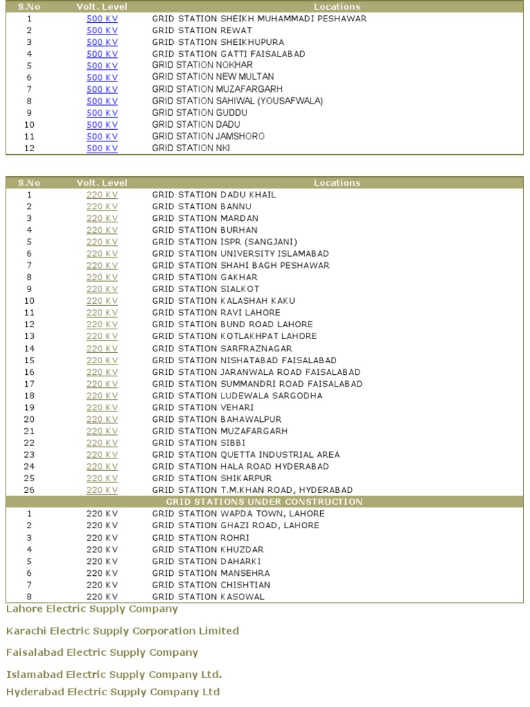 NTDC | PDF | Khyber Pakhtunkhwa | Indus River