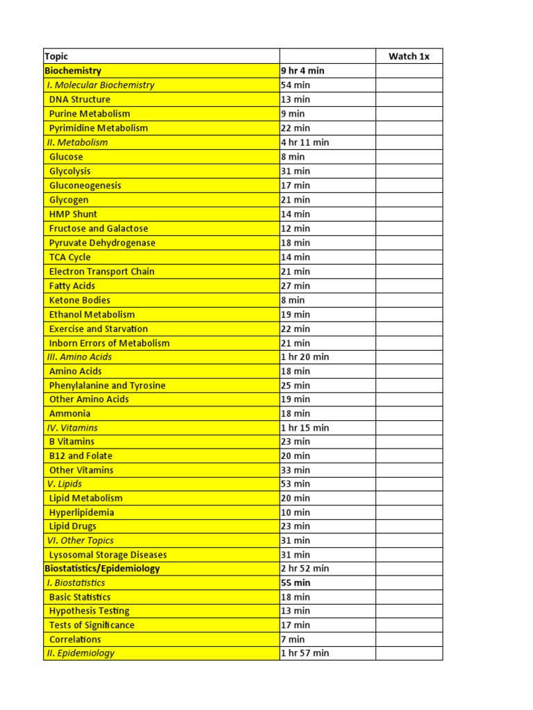 Pathoma, Sketchy Pharm & Micro, B&B Video Times | PDF | Heart ...