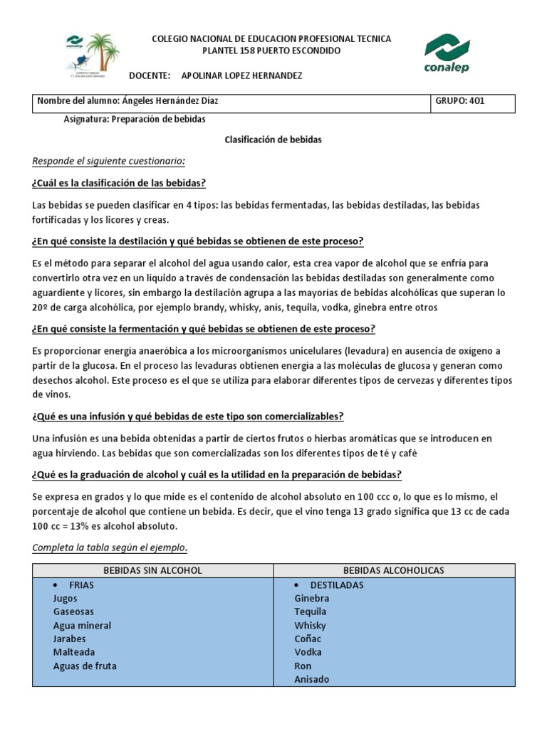 Clasificacion De Bebidas Pdf Bebidas Alcohólicas Bebida