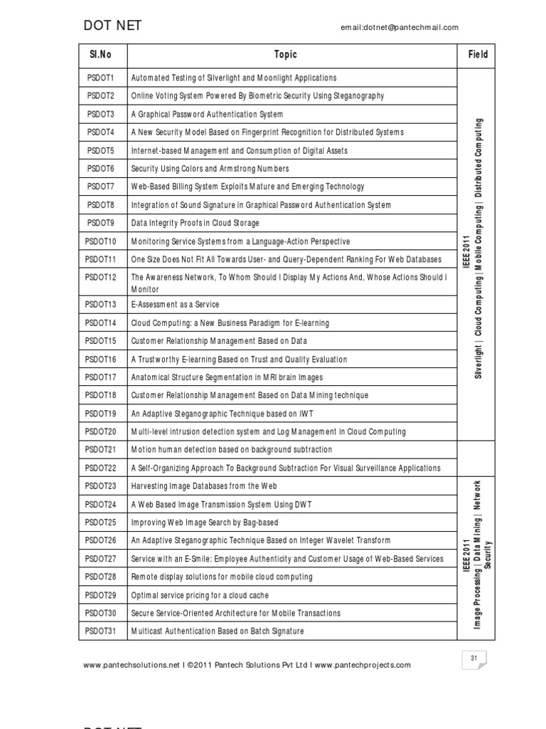 Project Titles PDF Embedded System Surveillance