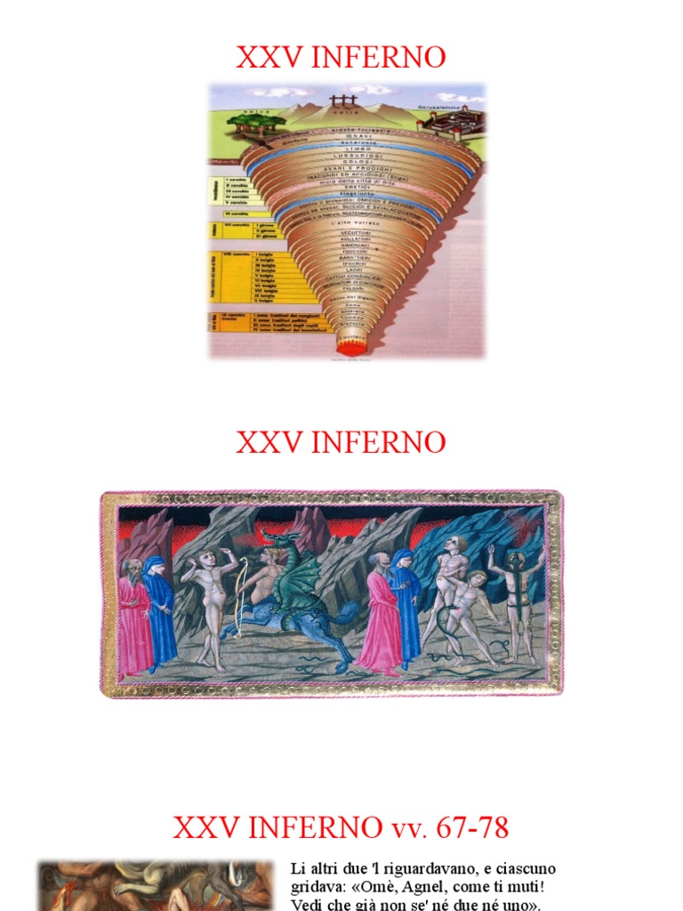 Presentazione PowerPoint Del XVIII Canto Dell'inferno Di Dante | PDF