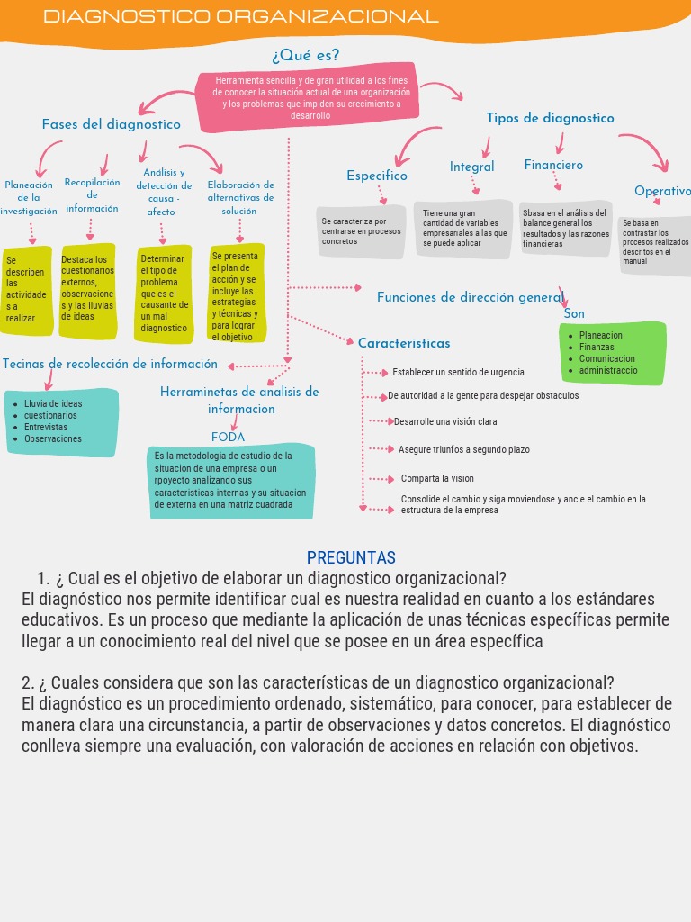 Mapa Conceptual Flechas Naranja Verde Rosa | PDF | Planificación ...