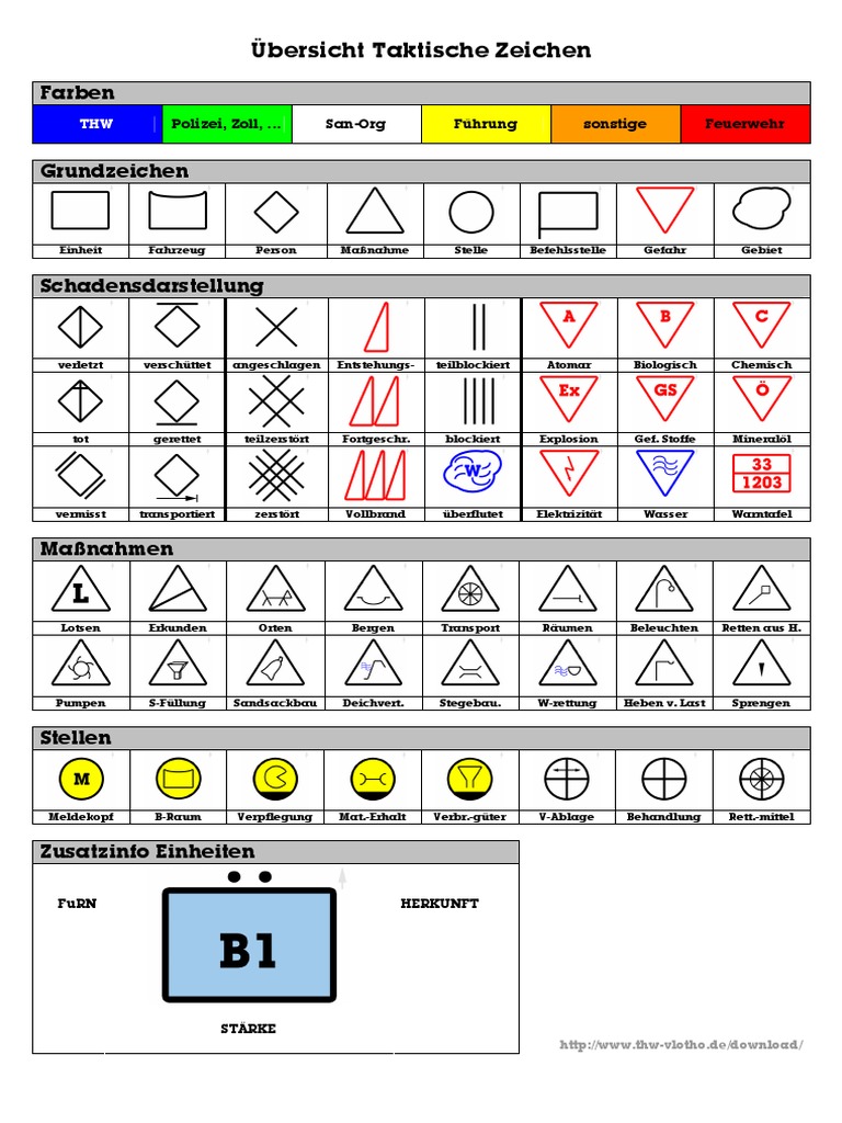 Druckbogen Taktische Zeichen - UEbersicht | PDF