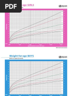 WHO Pediatric Growth Charts | PDF