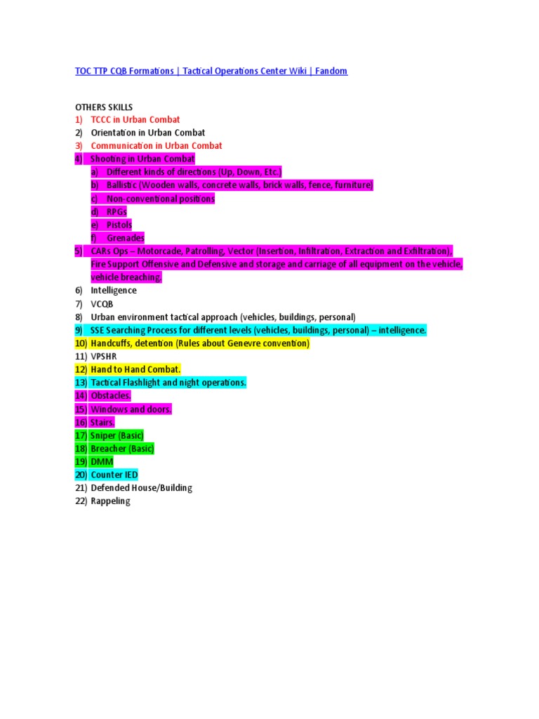 Toc TTP CQB Formations | PDF
