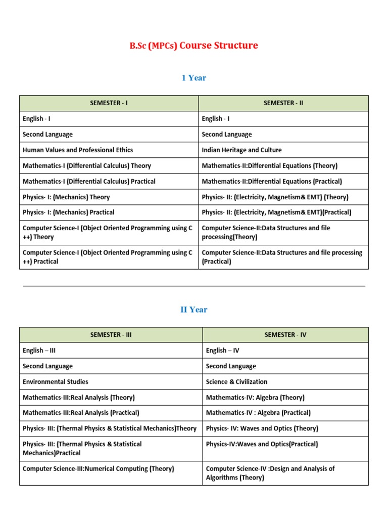 BSC MPCs Course Structure | PDF | Physics | Mathematical Analysis