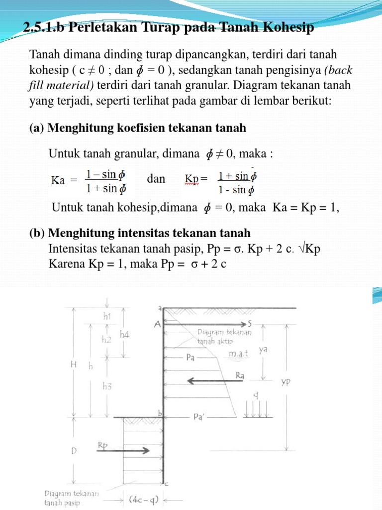 Turap Berjangkar Ditanah Kohesif | PDF