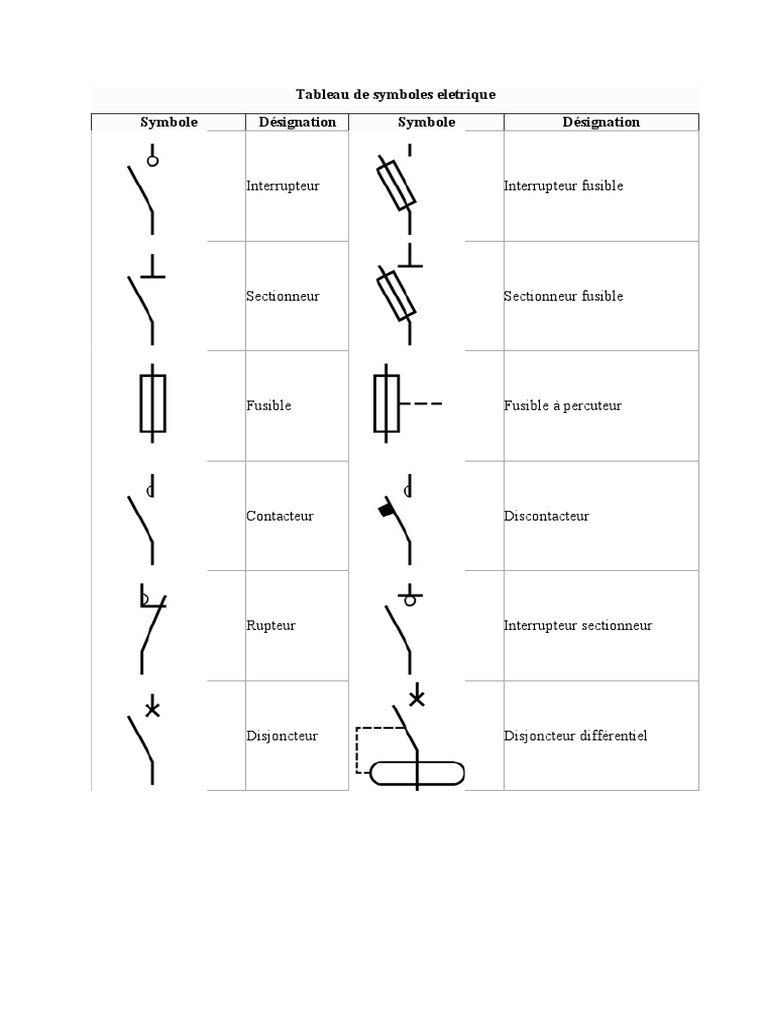 Symboles Électriques et Disjoncteurs | PDF