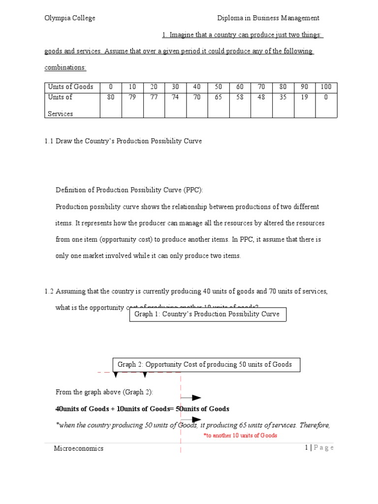 40units of Goods + 10units of Goods 50units of Goods | Download Free ...