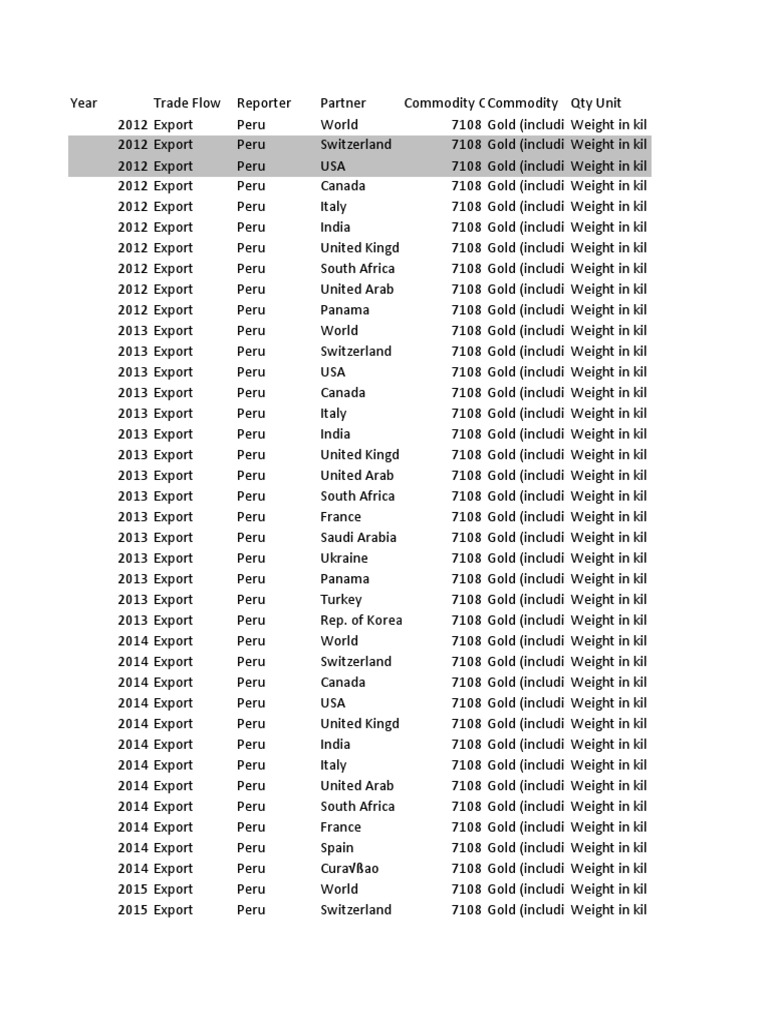 Peru Gold Export Data Overview | PDF | Economies | Trade
