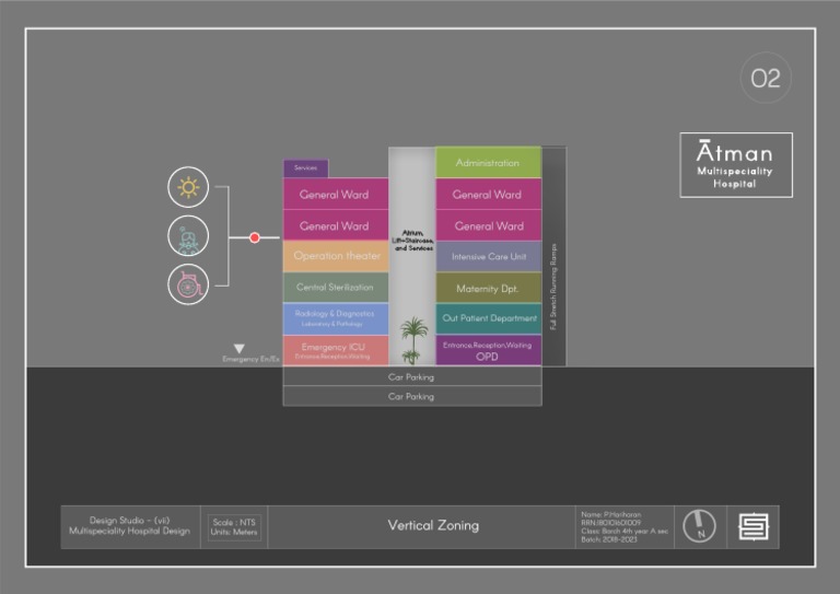 Vertical Zoning | PDF
