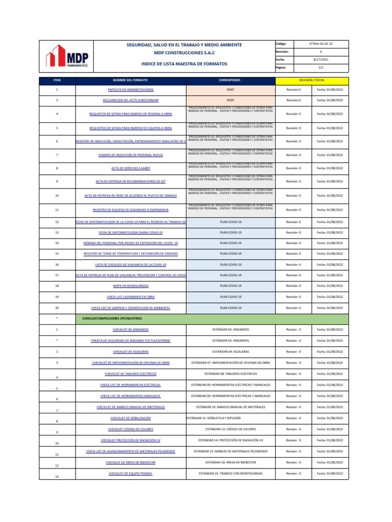 Lista Maestra de Formatos Actual | PDF