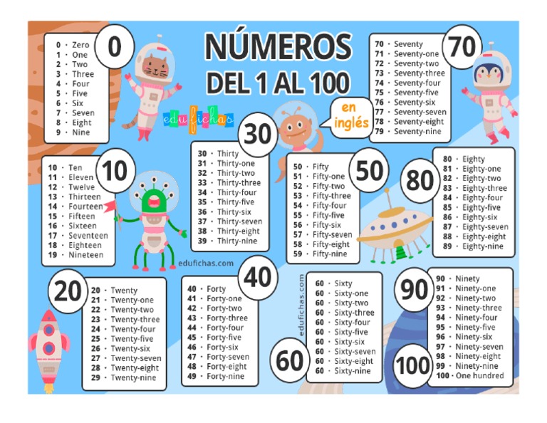 Numeraciòn Del 1 Al 100 en Inglès | PDF