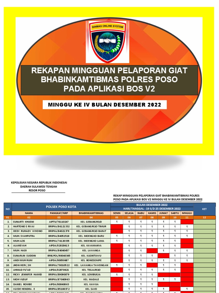 Rekap Mingguan Pelaporan Giat Bhabin Res Poso Pada Aplikasi Bos v2, Minggu Ke IV Desember 2022 | PDF