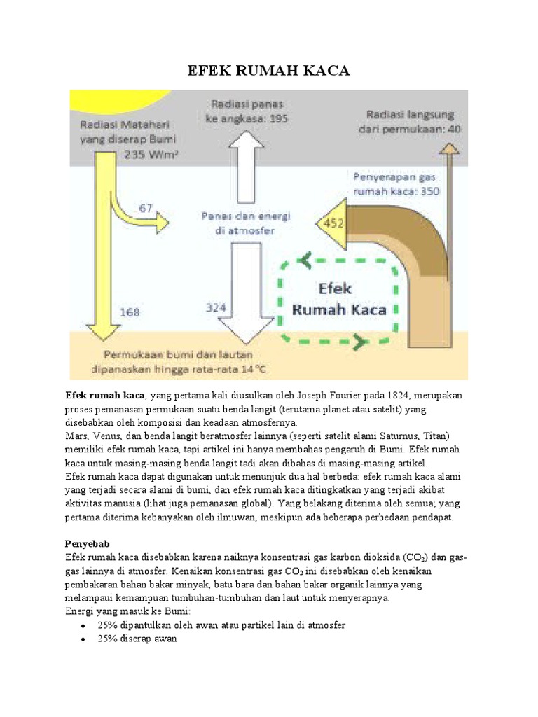 Efek Rumah Kaca | PDF