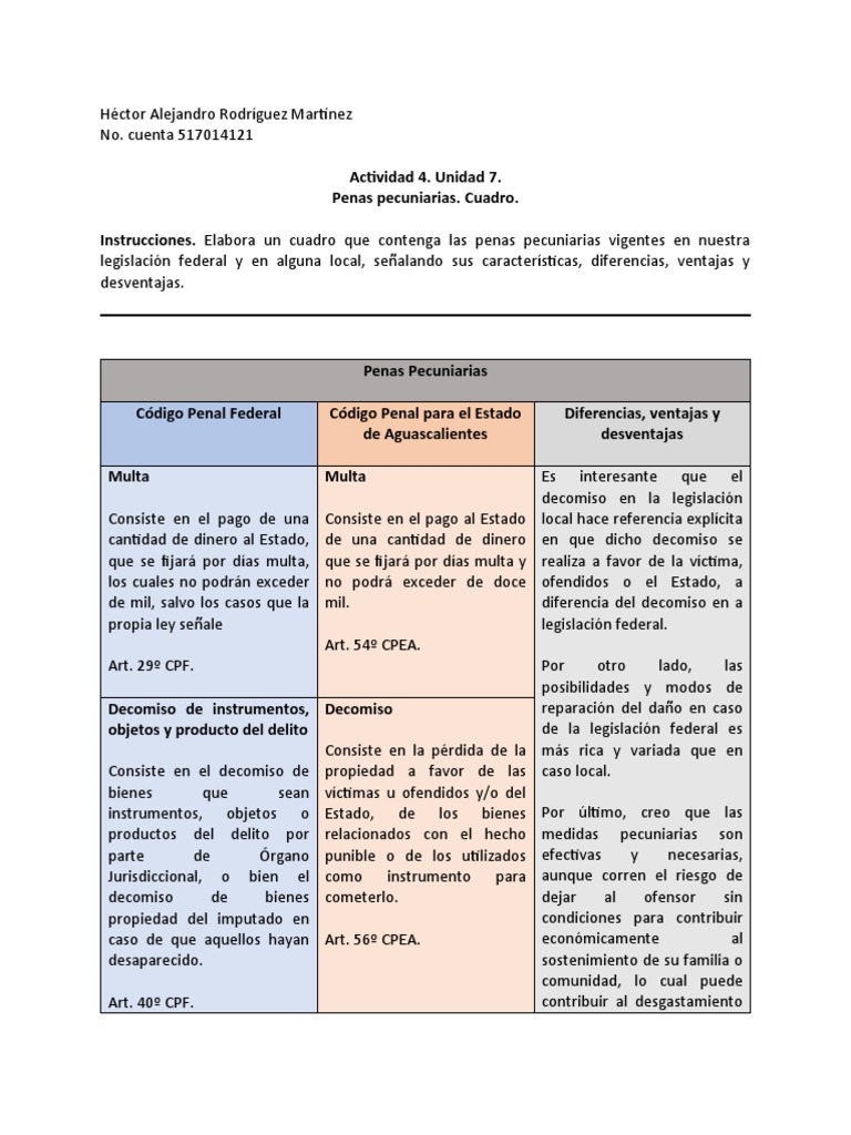 Penas Pecuniarias | PDF | Derecho penal | Multa (pena)