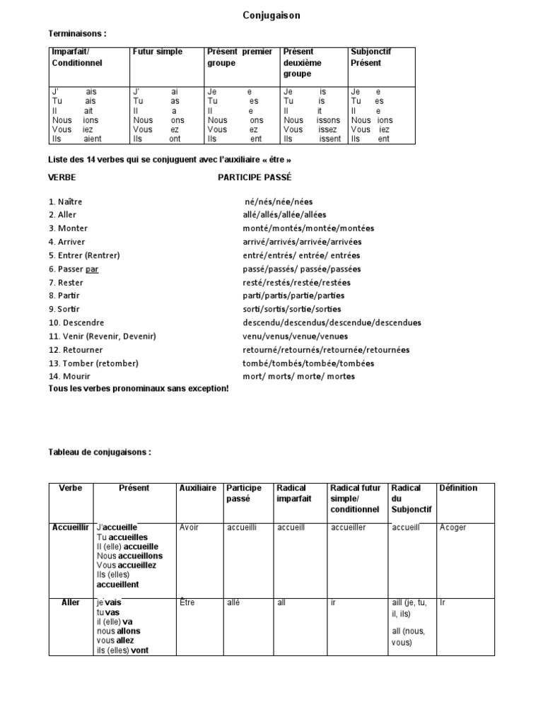 Tableau de Conjugaison (Avec Subjonctif) | PDF | Verbe | Morphologie