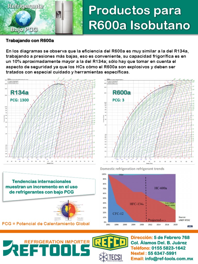 R600a Productos | PDF | Ingeniería Termodinámica | Bienes manufacturados