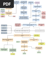 Acute Ischemic Stroke Concept Map | PDF | Atheroma | Atherosclerosis