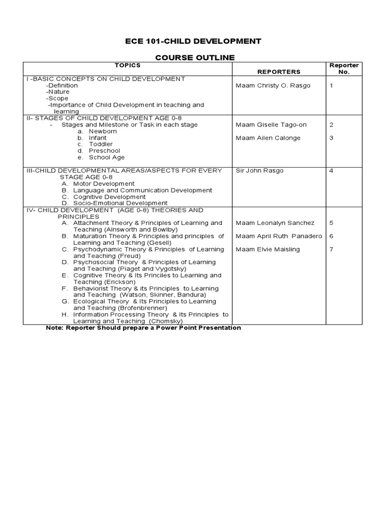 ECE 101: Child Development Course Outline | PDF | Wellness