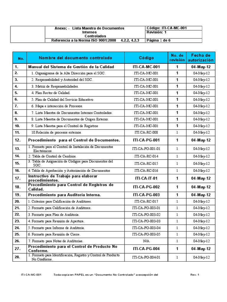 Anexo 7 LISTA MAESTRA DE DOCUMENTOS INTERNOS CONTROLADOS | PDF