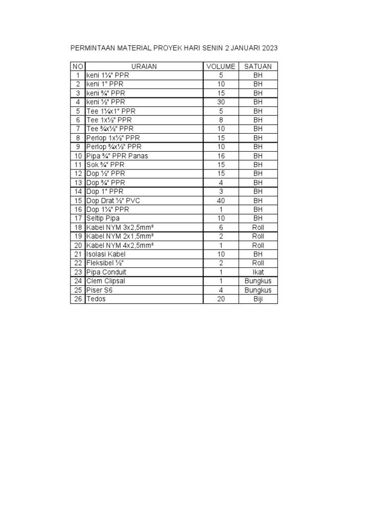 Permintaan Material MEP | PDF