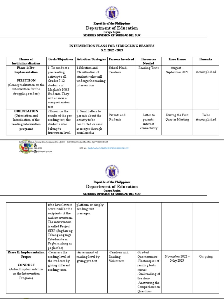 Maglatab Nhs Intervention Plan | PDF | Behavior Modification | Cognitive Science