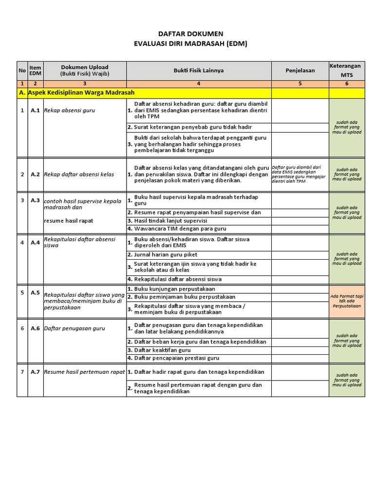 Daftar Dokumen-EDM-2020-2021) | PDF