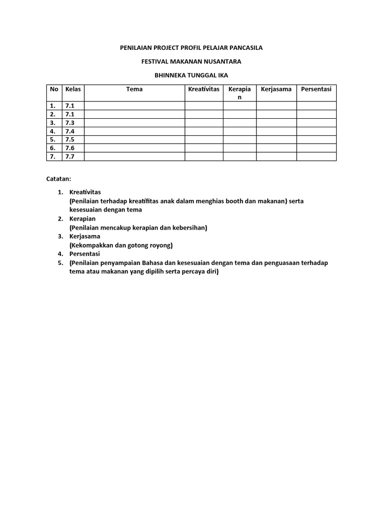 Penilaian Project Profil Pelajar Pancasila | PDF