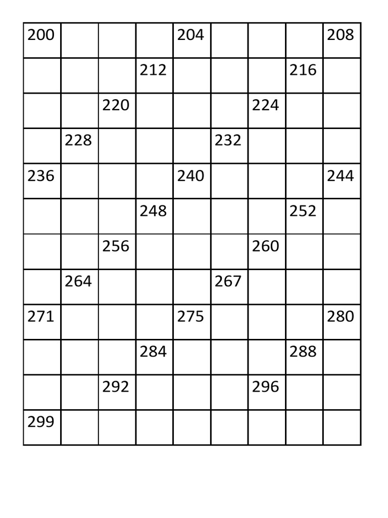 Tablas Matematicas | PDF