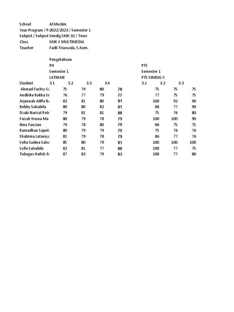 Subject Ledger - Yam - 2022 - Yam022057 - Simdig - smk10 - SA001 - 2022-11-09 | PDF