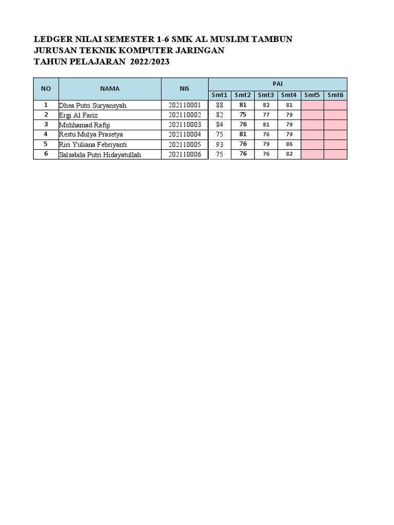 Rekap Nilai SNMPTN Sem 1-5 TKJ 2223 Ori | PDF | Models Of Computation | Software Quality