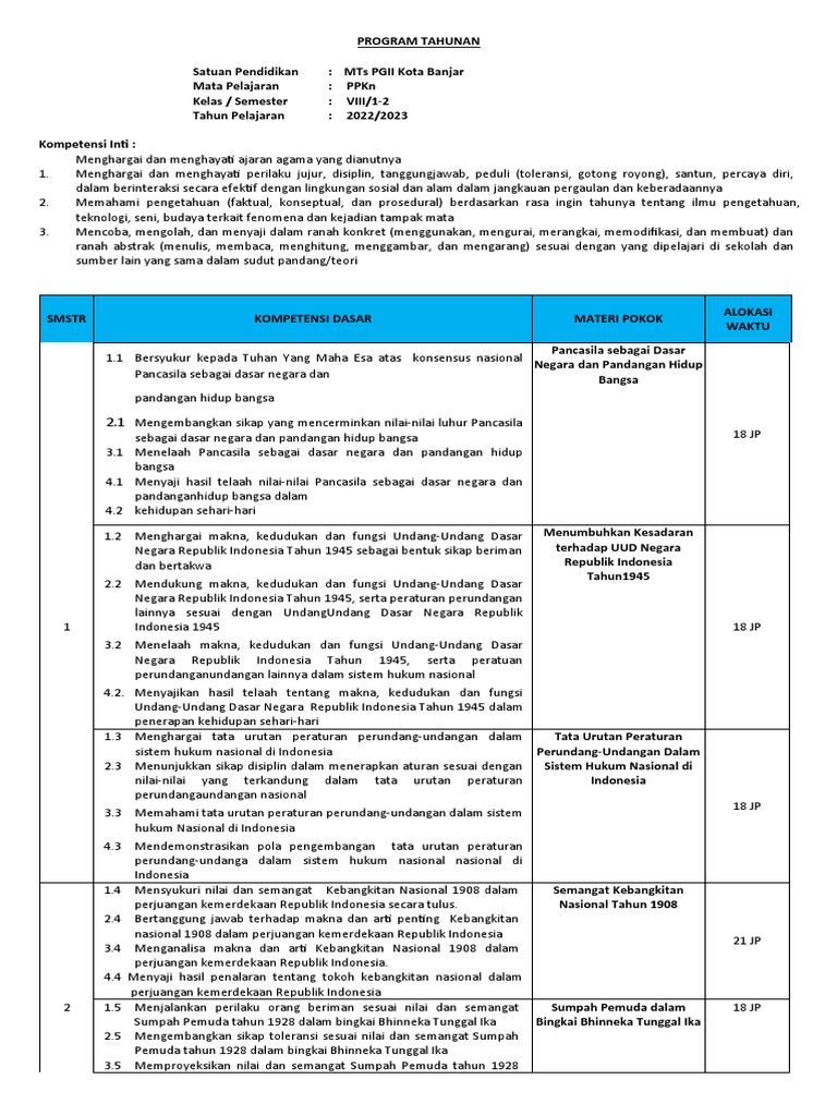 Prota KLS 8 | PDF | Ilmu Sosial | Sains & Matematika