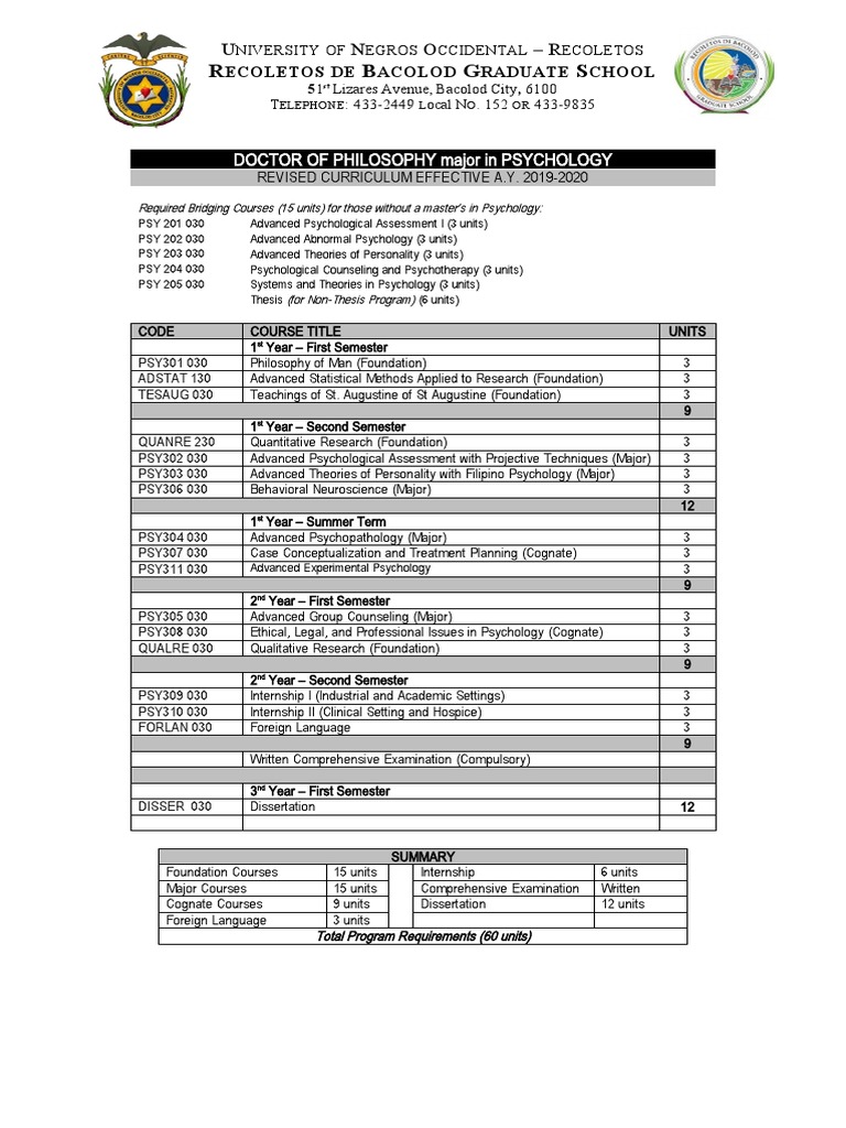 PROSPECTUS - Psychology and MAGC Programs | PDF | Psychology ...