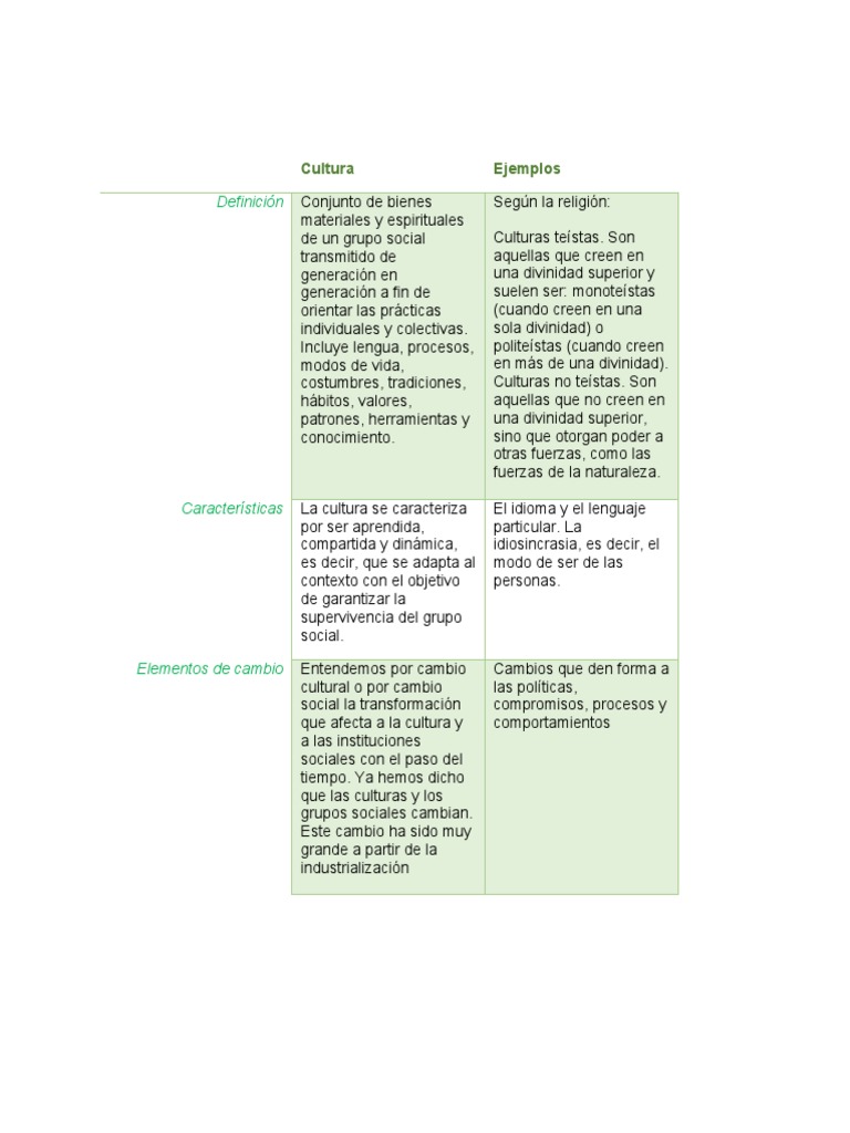 Cuadro Comparativo Cultura | PDF | Divinidad