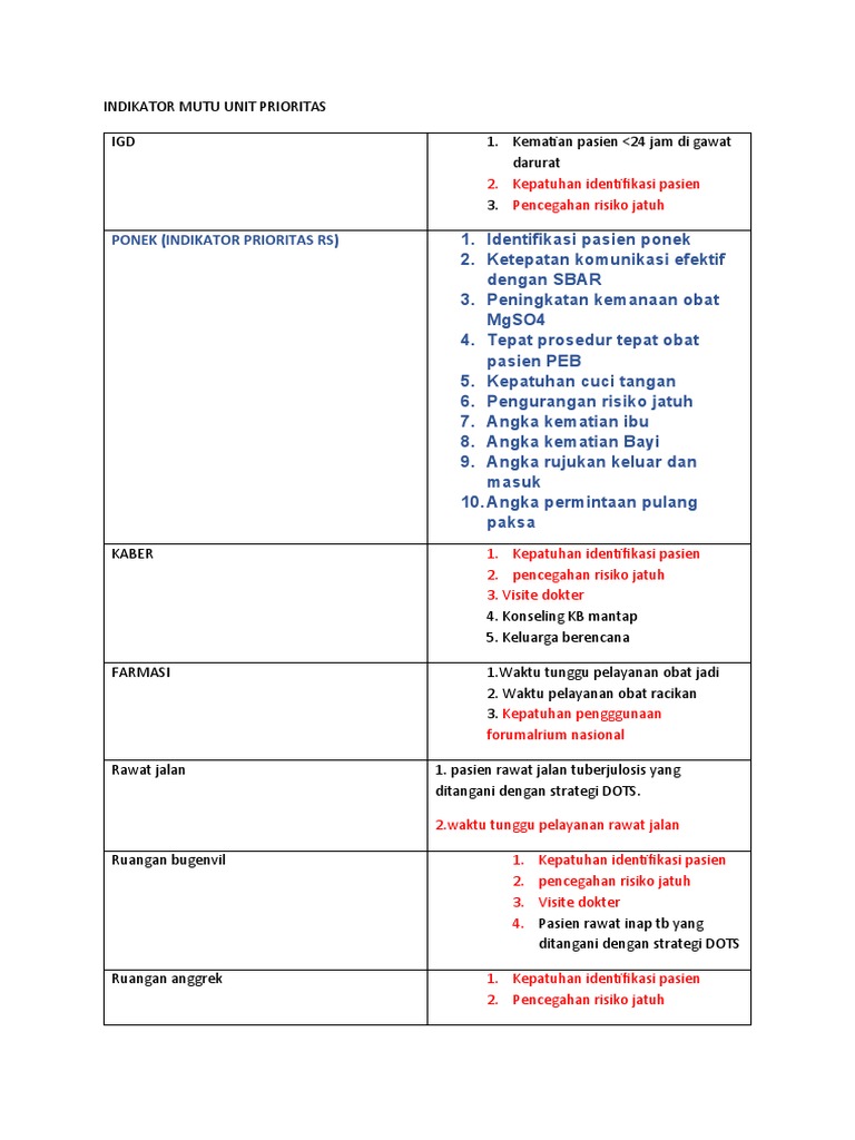 INDIKATOR MUTU UNIT PRIORITAS RS | PDF