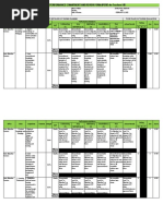Editable IPCRF 2022 2023 | PDF | Learning | Teachers