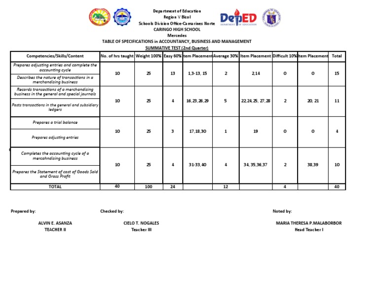 Tos 1stQ-ABM | PDF | Corporations | Financial Accounting