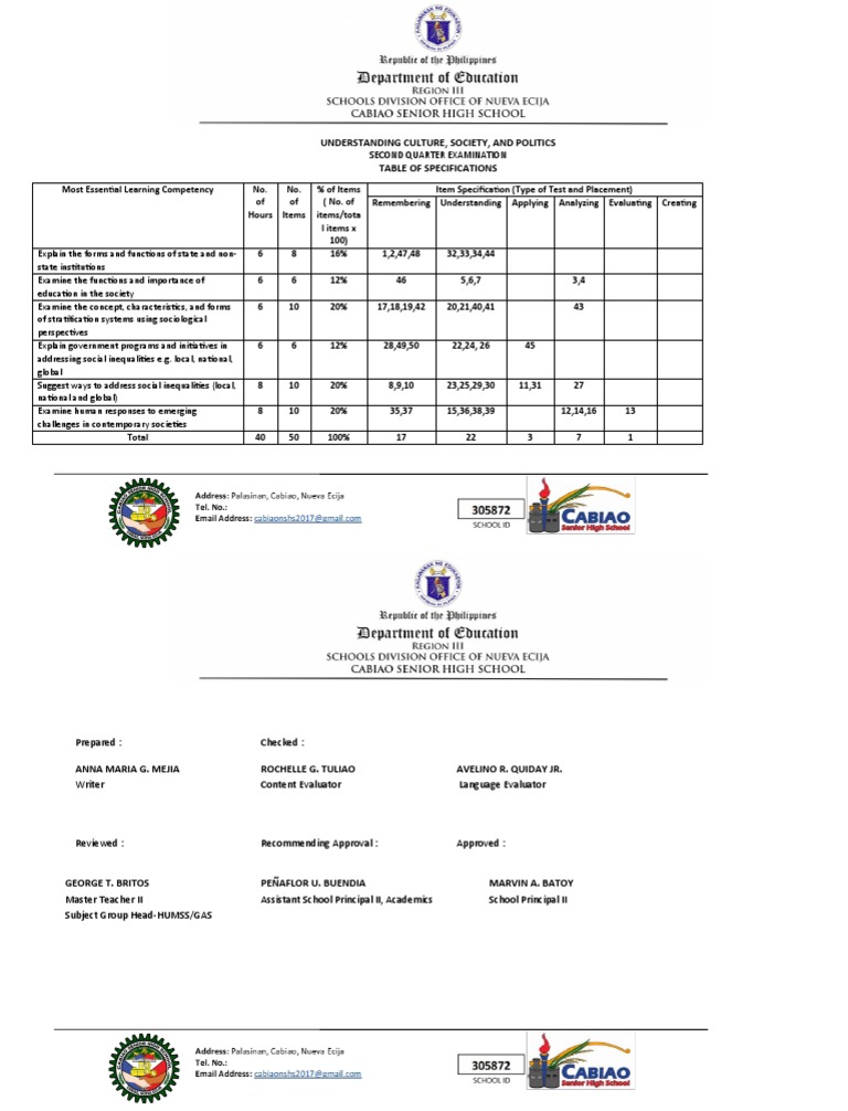 Ucsp Tos Second Quarter (1) | PDF | Behavioural Sciences | Learning