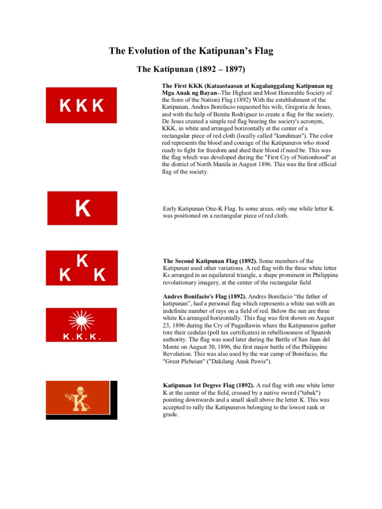 The Evolution of The Katipunan | PDF | Philippines | Unrest