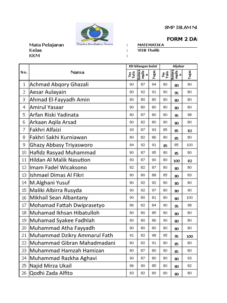 Nilai MTK Kelas 7B Sem 1 | PDF | Abrahamic Religions