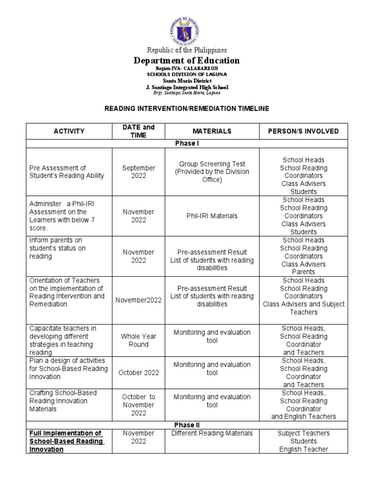 Reading Activities Timeline | PDF | Cognition | Cognitive Psychology