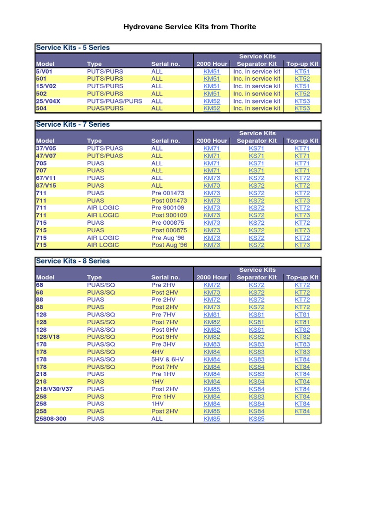 Hydrovane Service Kits | PDF