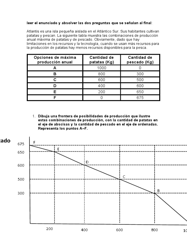 Modelos Economicos y La Curva de Posibilidades de Producción S.3 T.2 | PDF