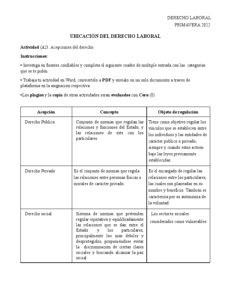 A2. Acepciones de Derecho | PDF | Derecho penal | Derecho laboral A2. Acepciones de Derecho | PDF | Derecho penal | Derecho laboral