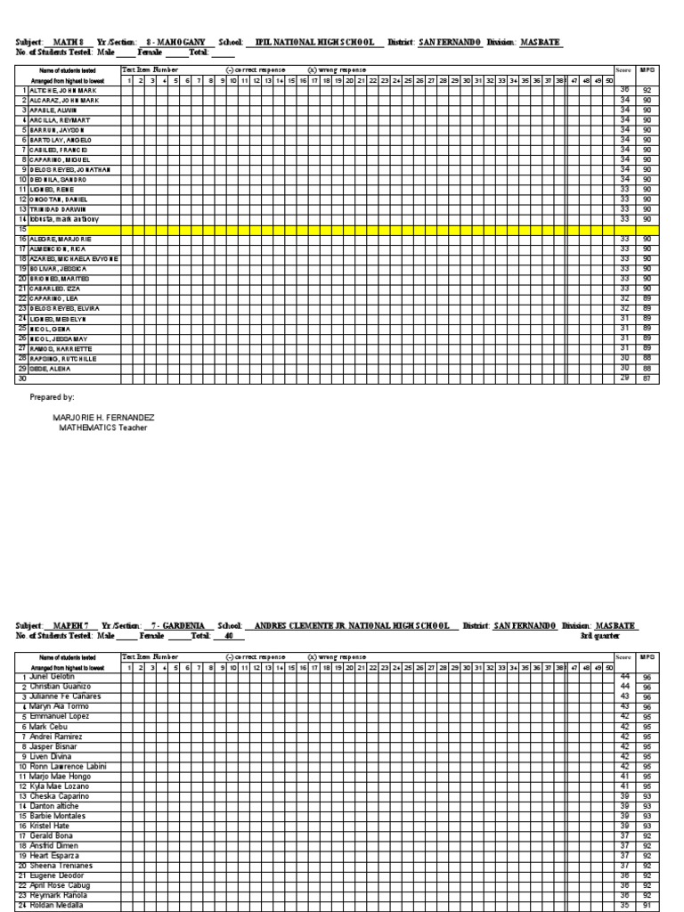 Test Item Analysis With MPS | PDF