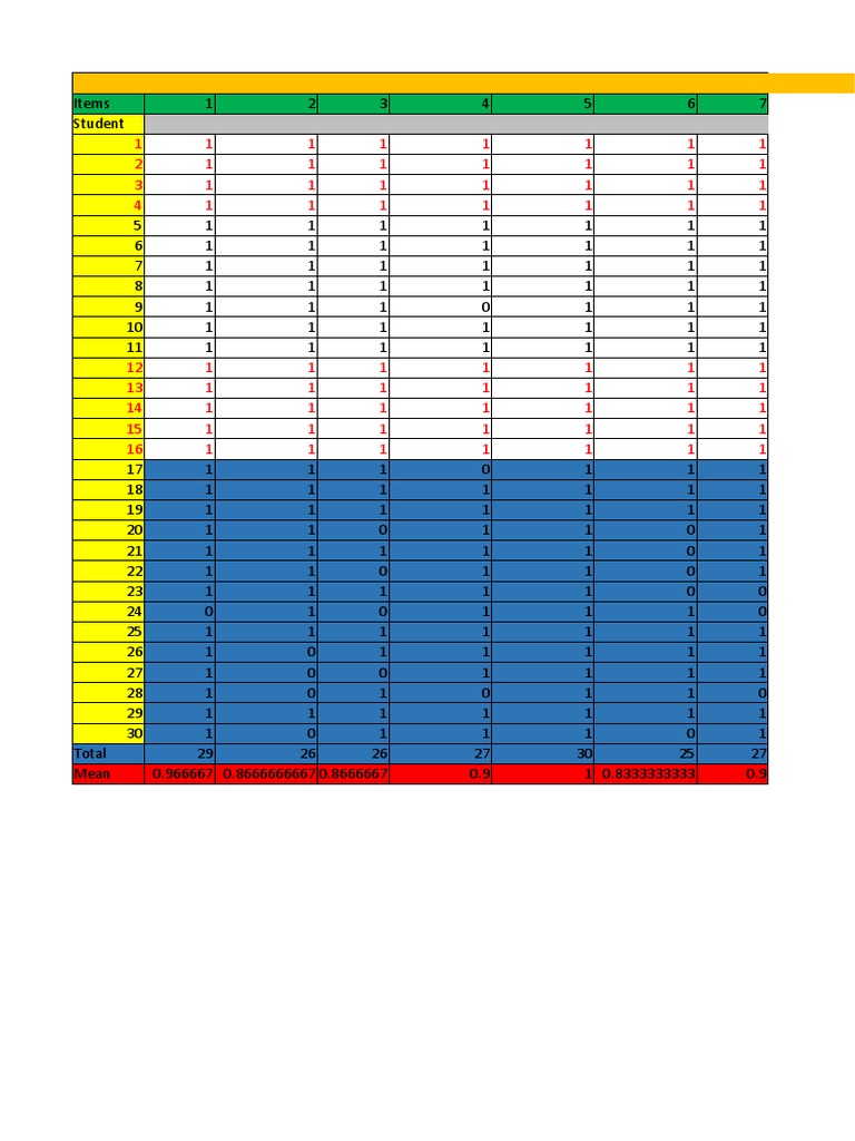 01 Sample Tabulation of Scores 1 | PDF