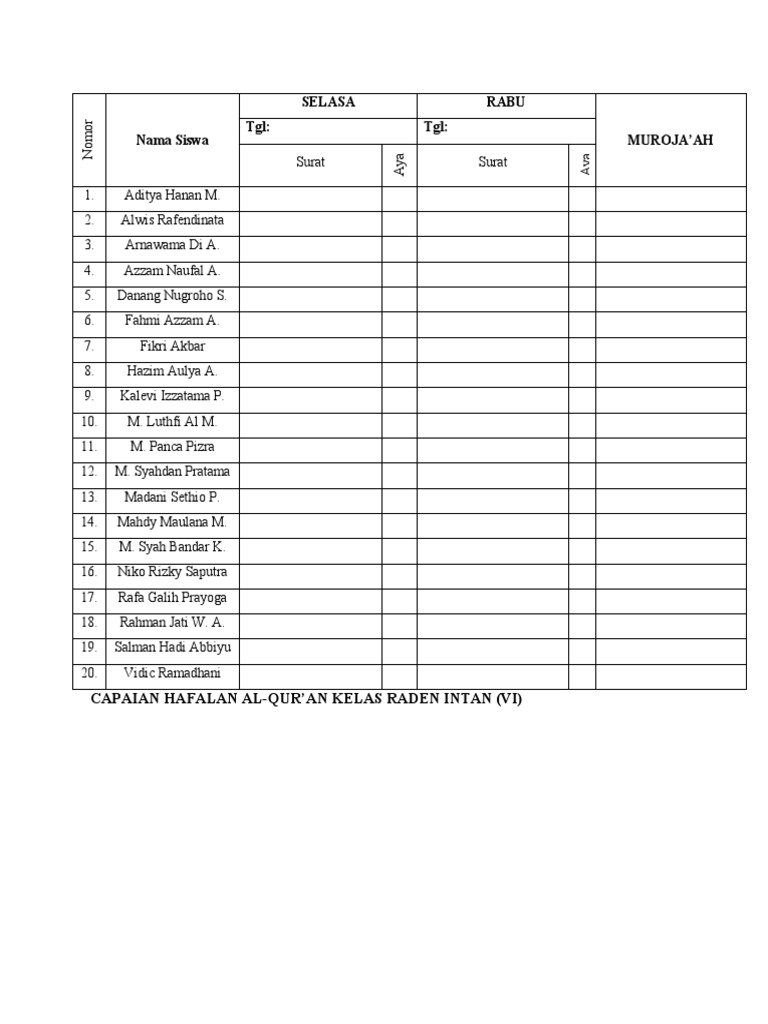 Capaian Hafalan Al-Qur'an Siswa | PDF